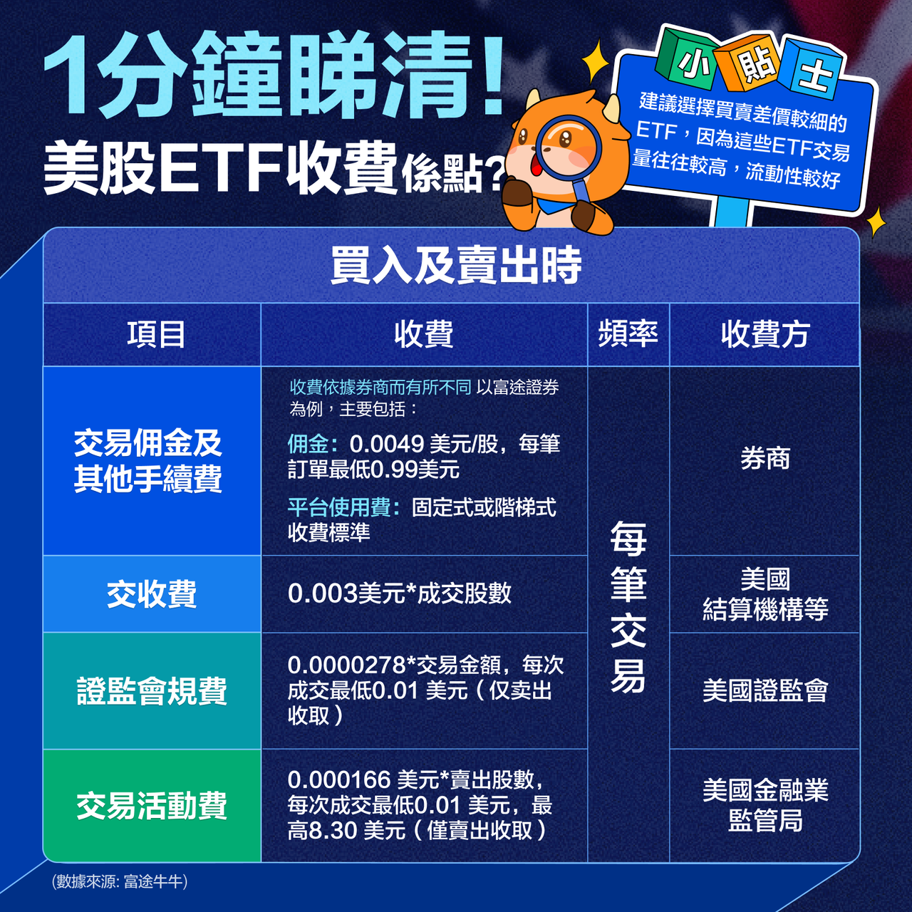 【ETF是什麼】香港投資者必看ETF投資指南